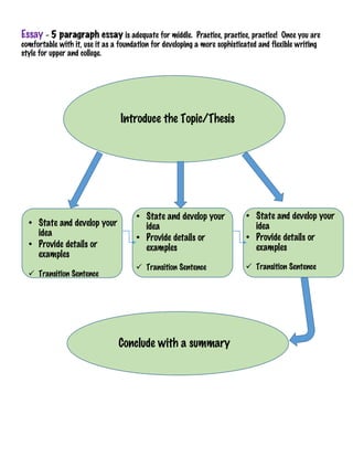 Short answer test taking strategies for students | PDF