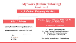 Subham Das | IIMC Alumni | Marketer | Short Bio | PPT