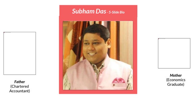 Subham Das | IIMC Alumni | Marketer | Short Bio | PPT