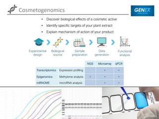 BIO-EC Laboratory | PDF