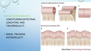 Short bowel syndrome | PPT