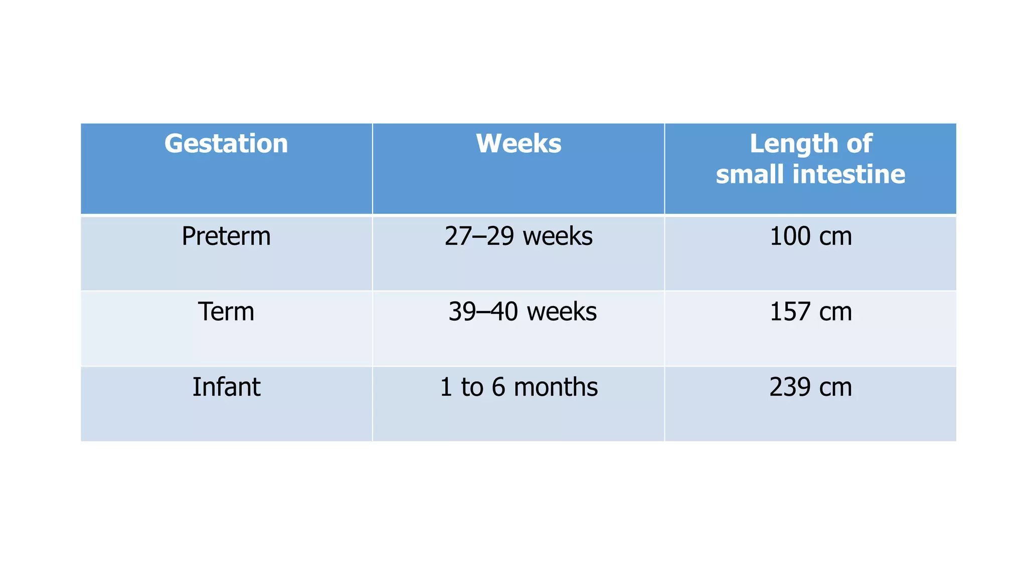 Short Bowel syndrome Dr Habibur Rahim | PPTX
