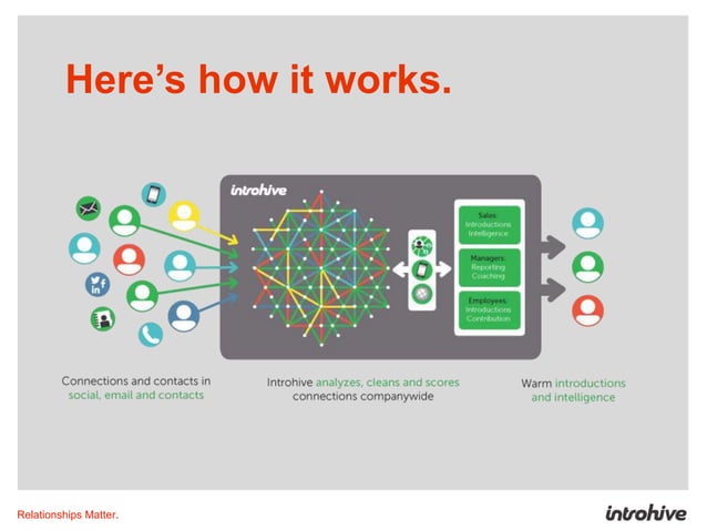 Short briefing deck | PPTX