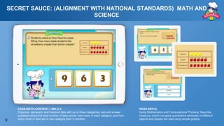 Short businessplanseptember21 (1) | PPT