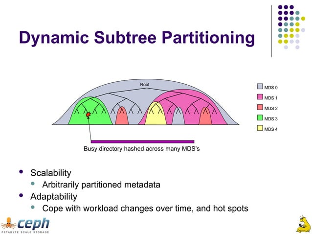 overview of Ceph and its introdcution.ppt