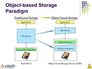 overview of Ceph and its introdcution.ppt
