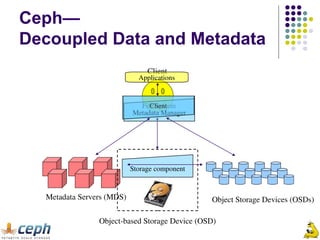 overview of Ceph and its introdcution.ppt