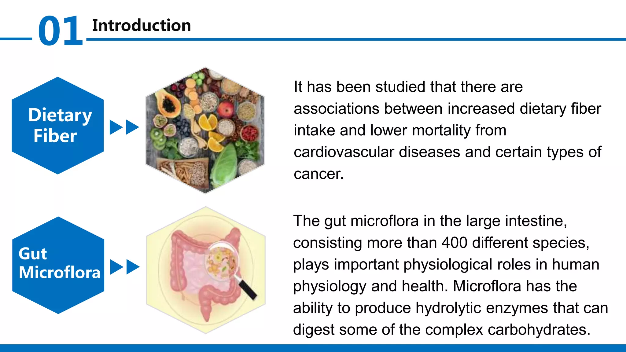 Short chain fatty acids analysis | PPTX
