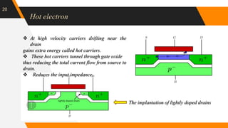 Short channel effect on FET | PPTX