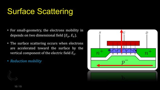 Short channel effects | PPTX