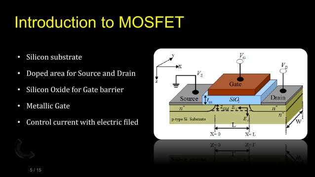 Short channel effects | PPTX