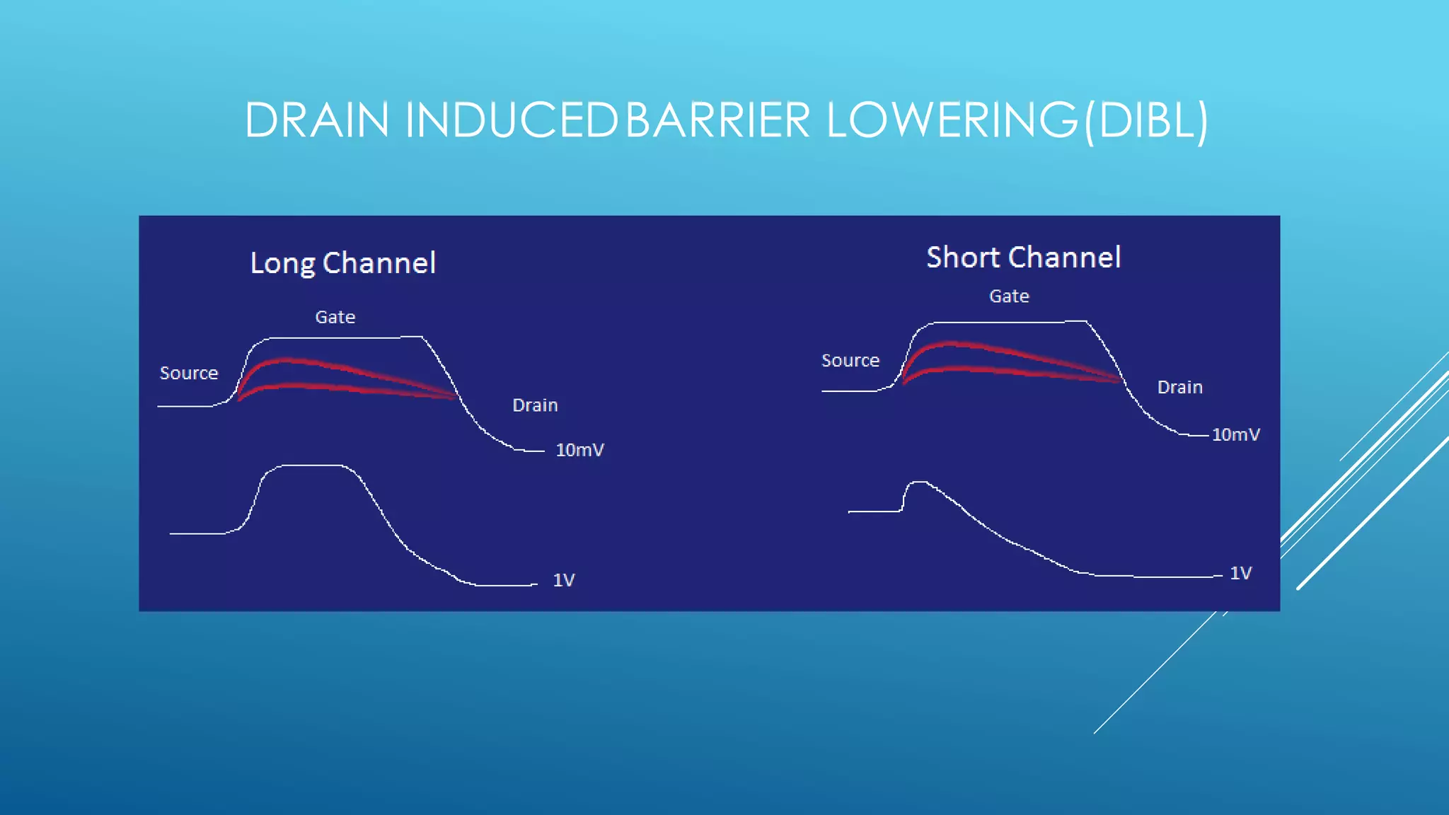 Short channel effects | PPTX