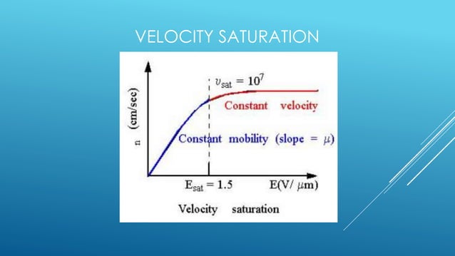 Short channel effects | PPTX | Physics | Science