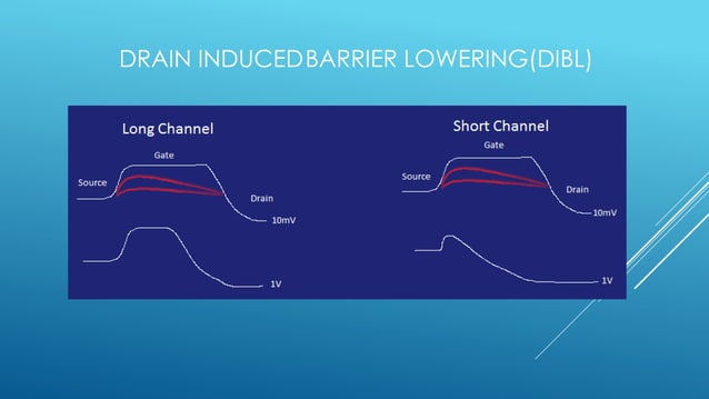 Short channel effects | PPTX | Physics | Science