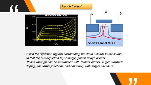 Short channel effect on FET | PPT