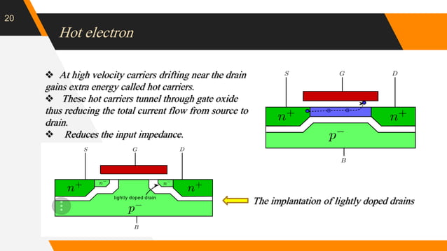 Short channel effect on FET | PPT