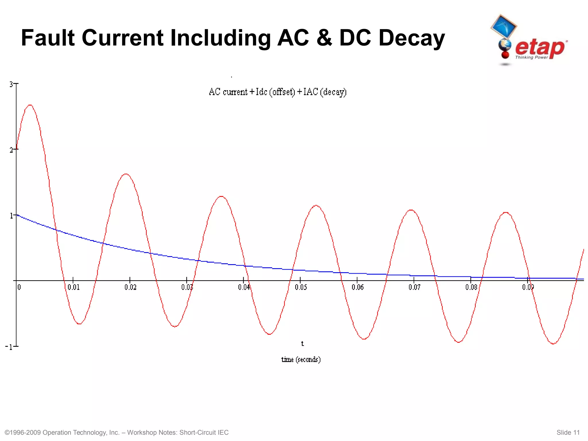 Shortcircuit-IEC.pdf
