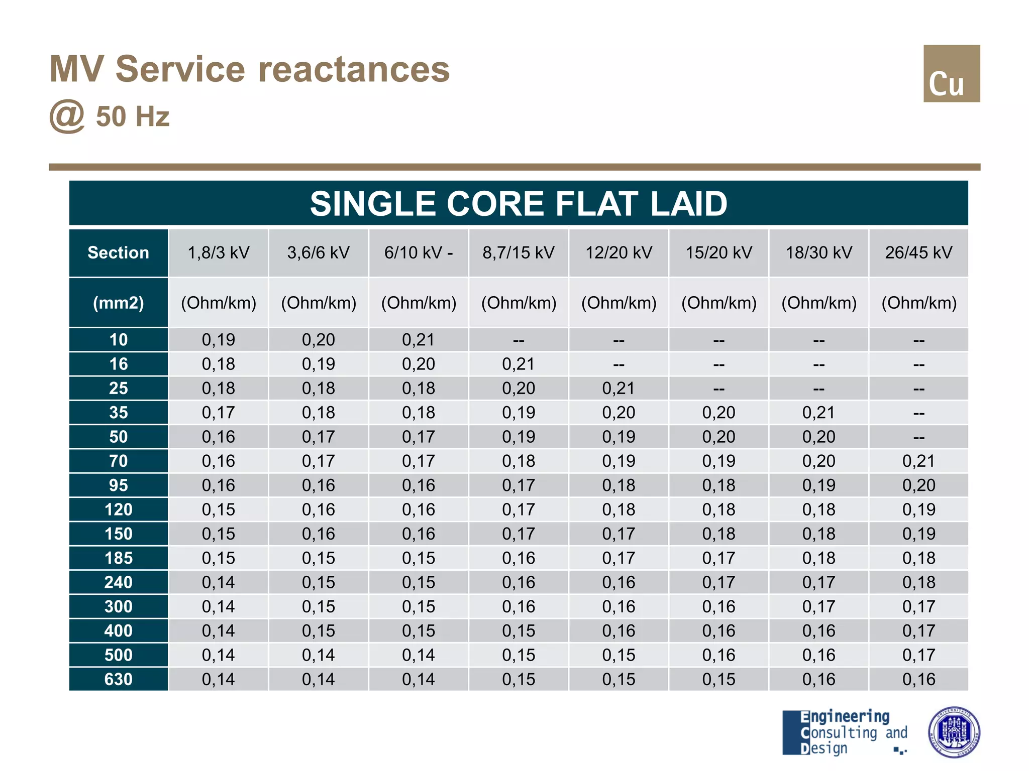 Cable sizing to withstand short-circuit current - Example | PDF