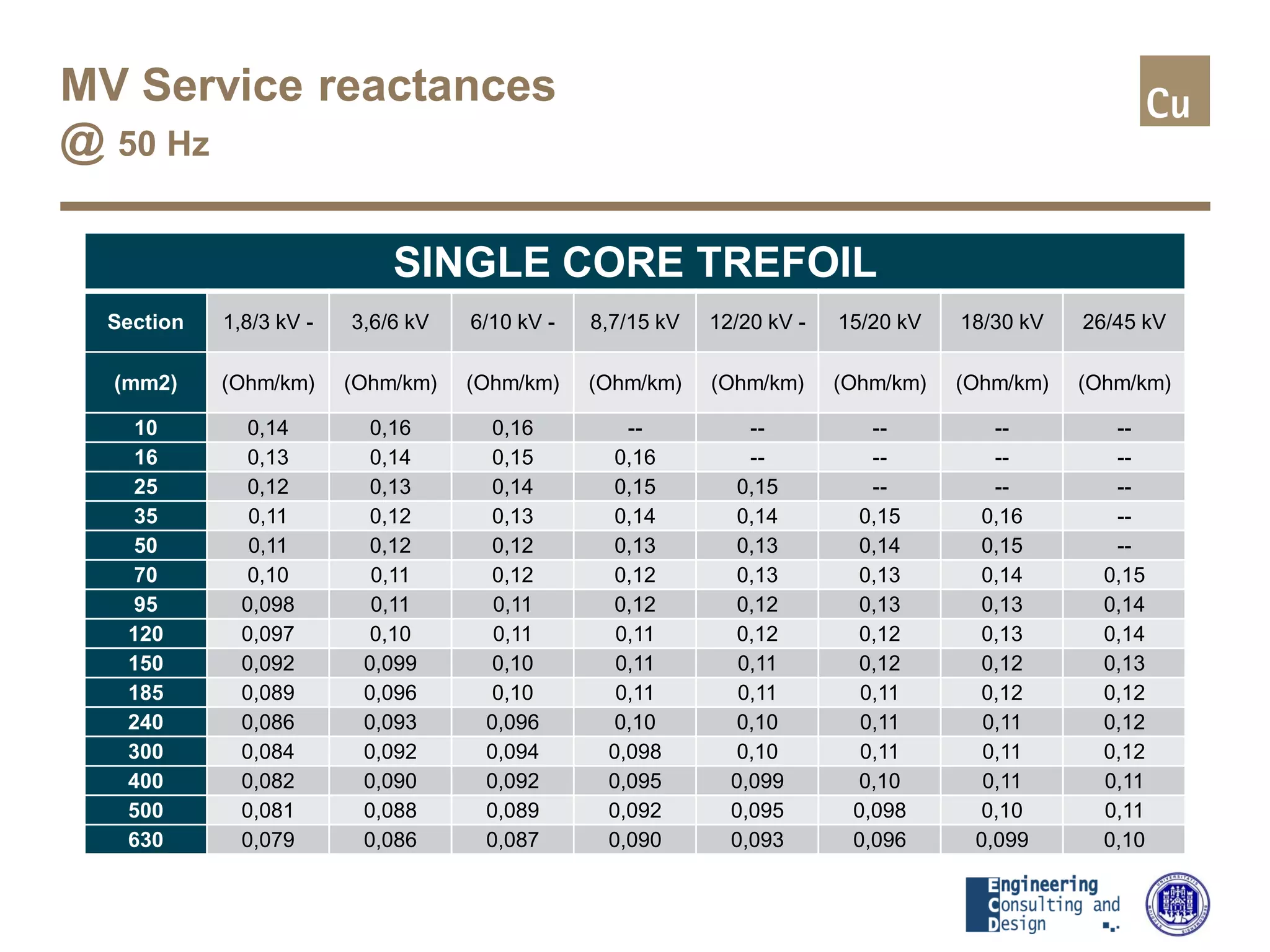 Cable sizing to withstand short-circuit current - Example | PDF