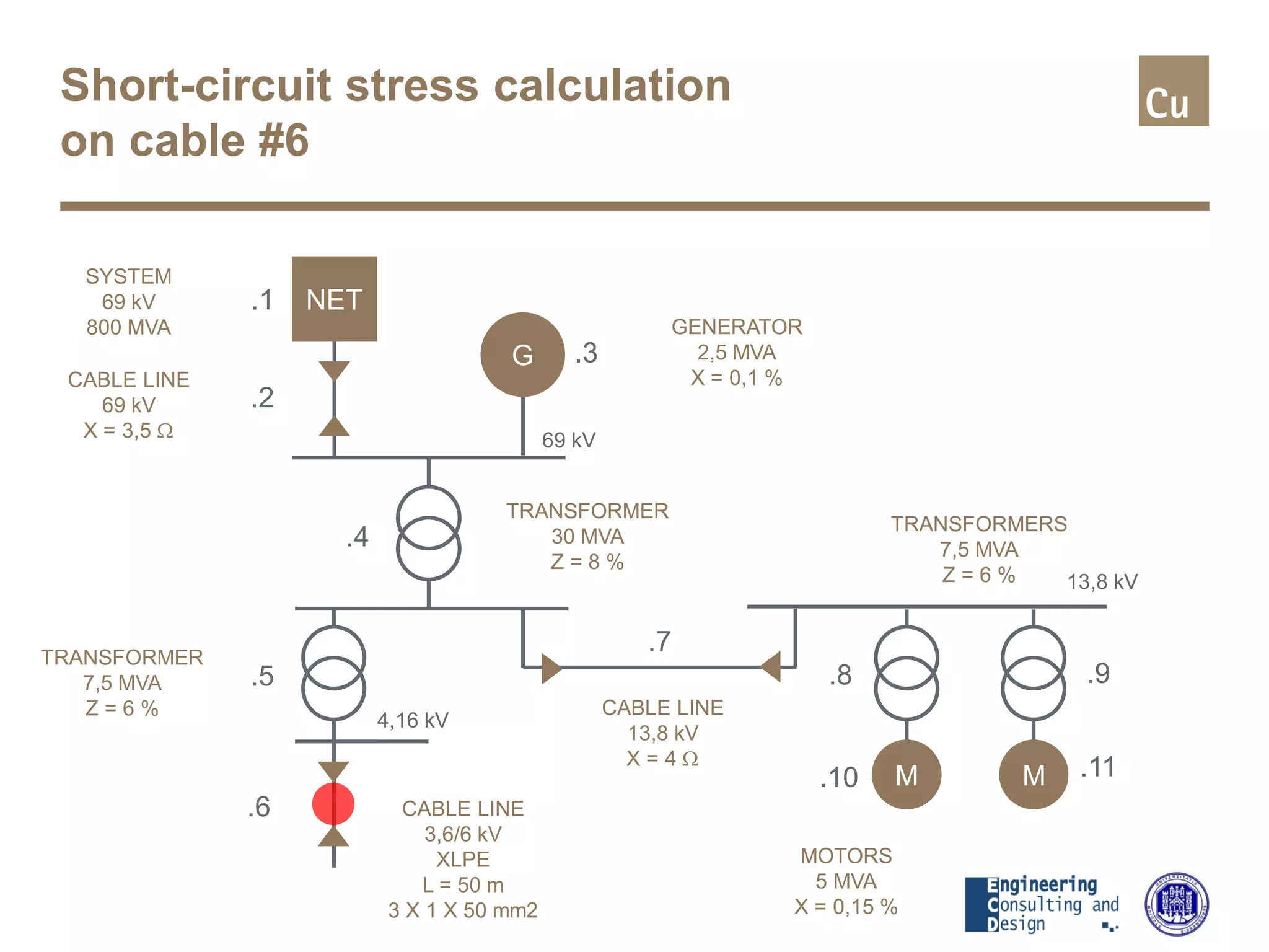 Cable sizing to withstand short-circuit current - Example | PDF