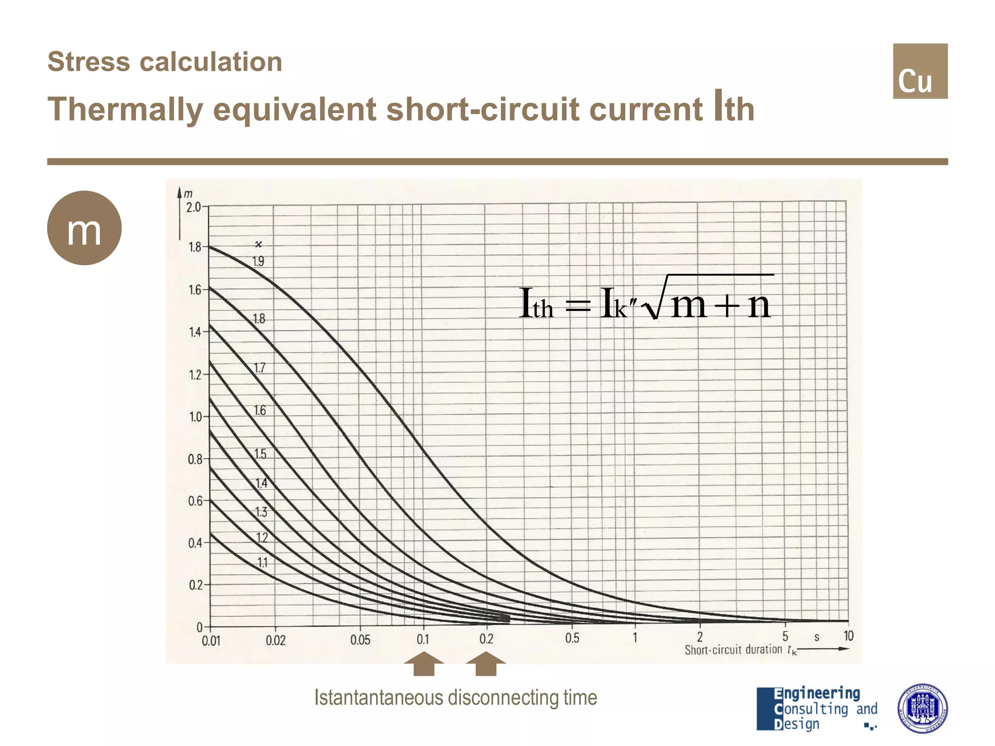 Cable sizing to withstand short-circuit current - Example | PDF