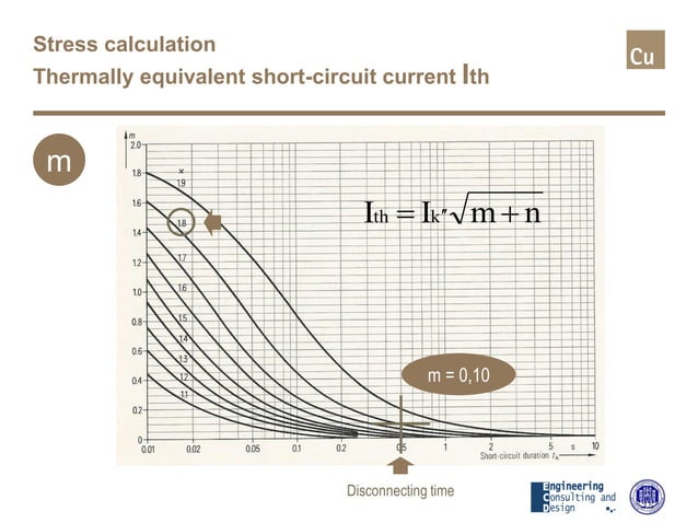 Cable sizing to withstand short-circuit current - Example | PDF ...