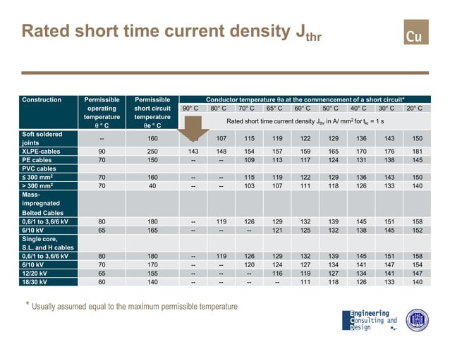 Cable sizing to withstand short-circuit current - Example | PDF ...