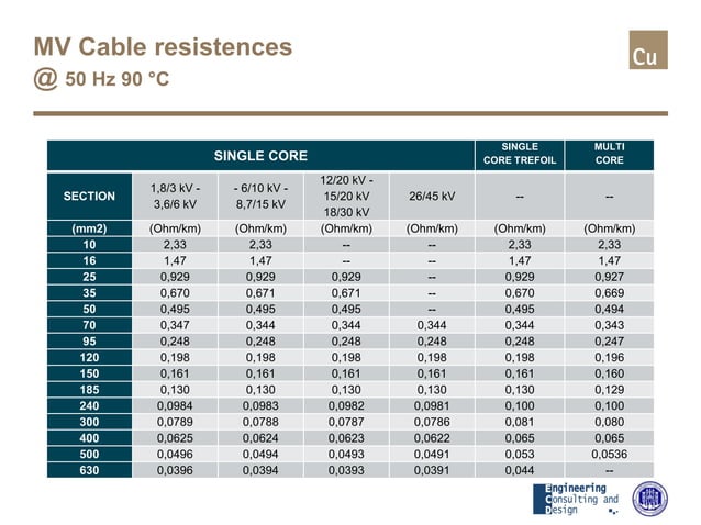 Cable sizing to withstand short-circuit current - Example | PDF ...