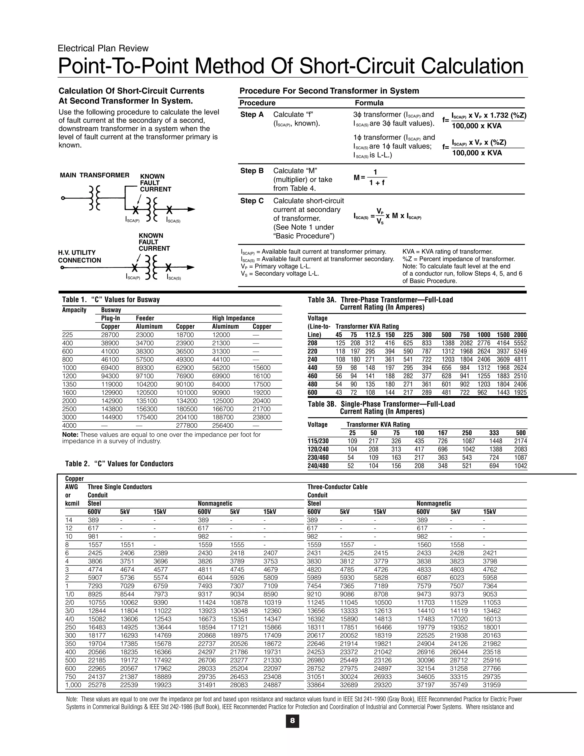 Short circuit calculations | PDF