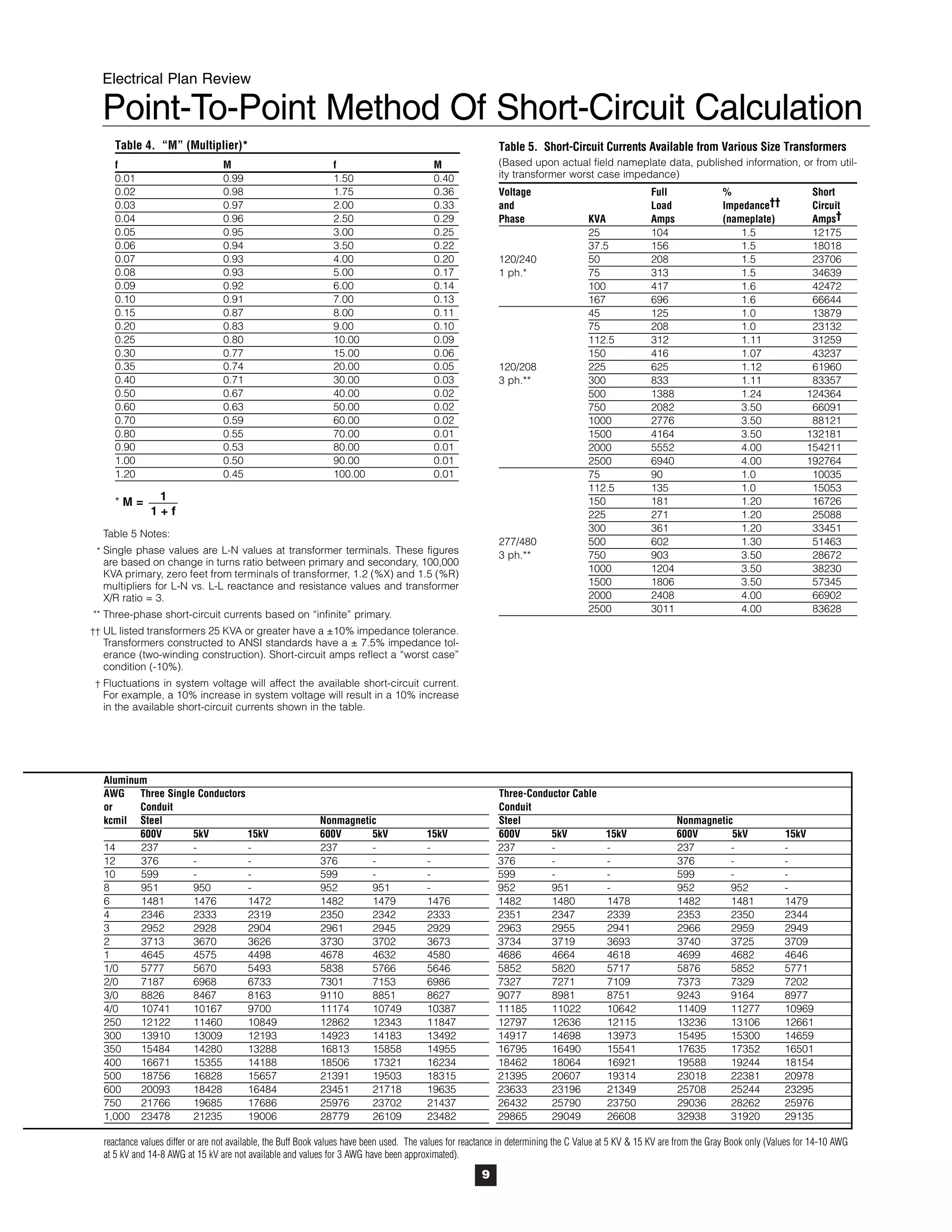 Short circuit calculations | PDF