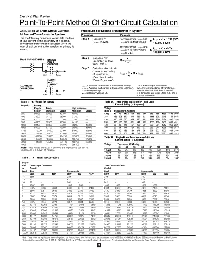 Short circuit calculations | PDF