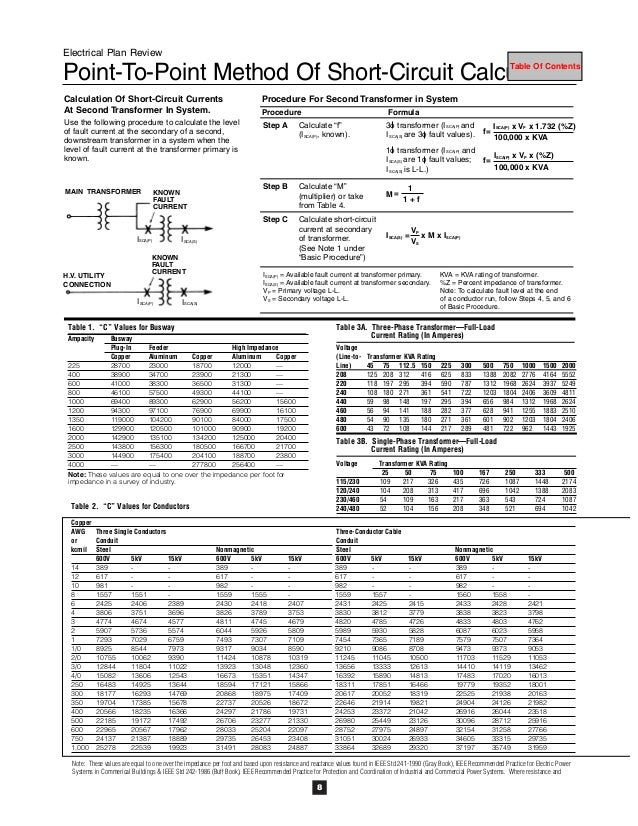 Short circuit calculations