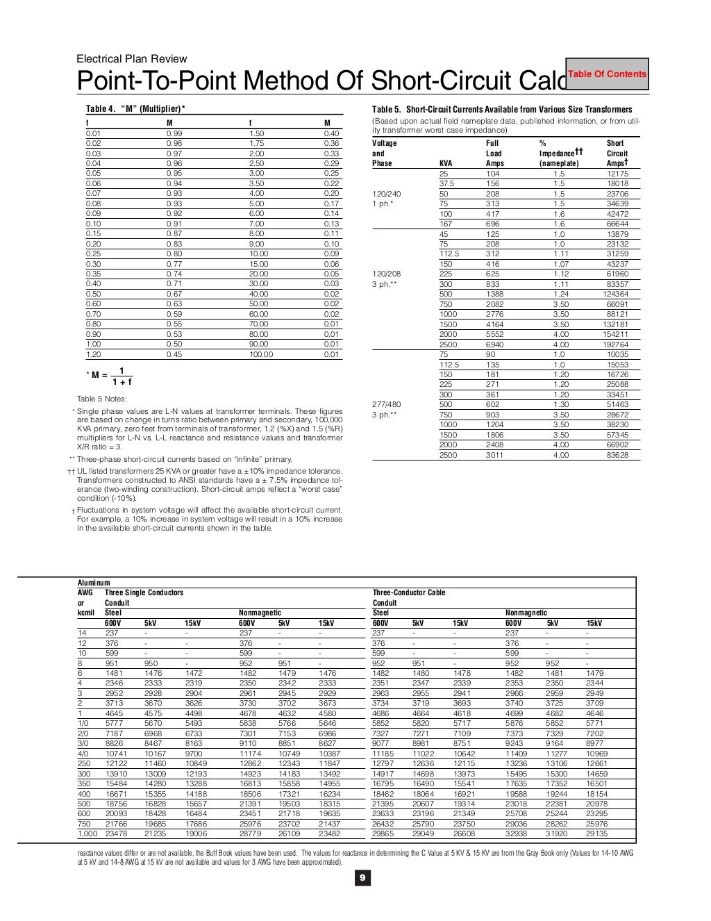 Short Circuit Calculations