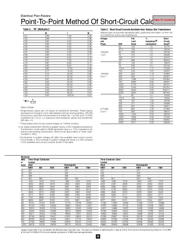 Short circuit calculations excel - coachlasopa