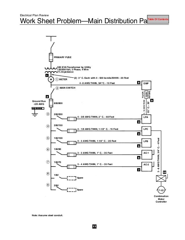 Short circuit calculations