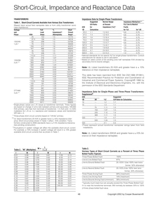 Short circuit current calculations | PDF