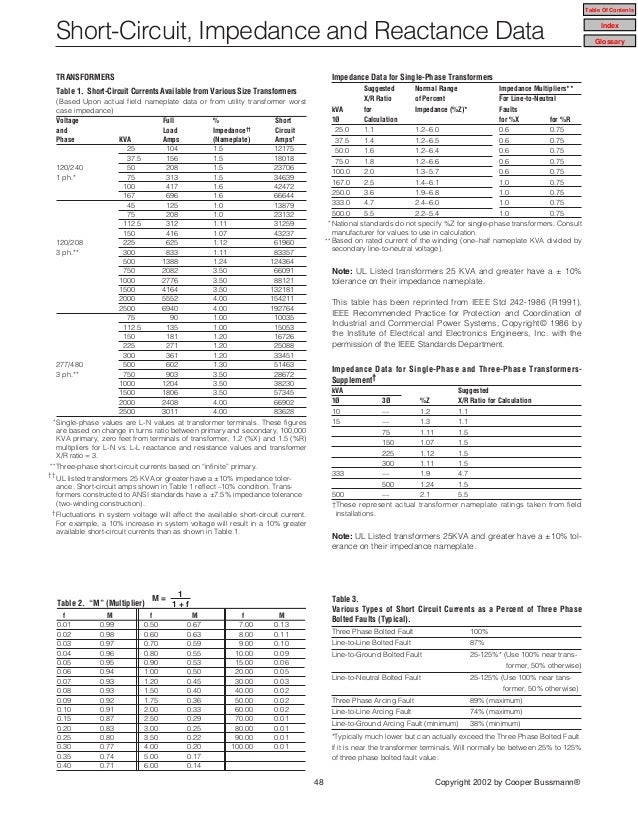 Short circuit current calculations