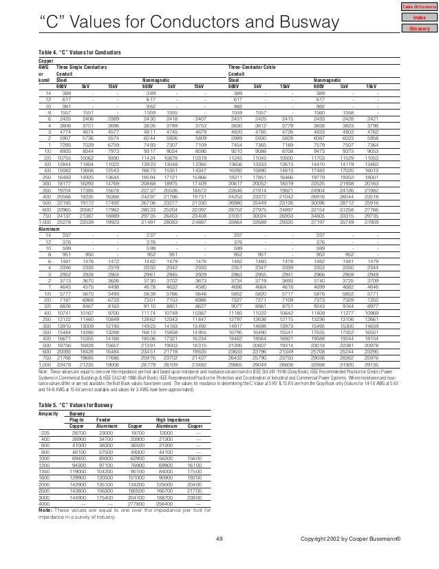 Short circuit current calculations
