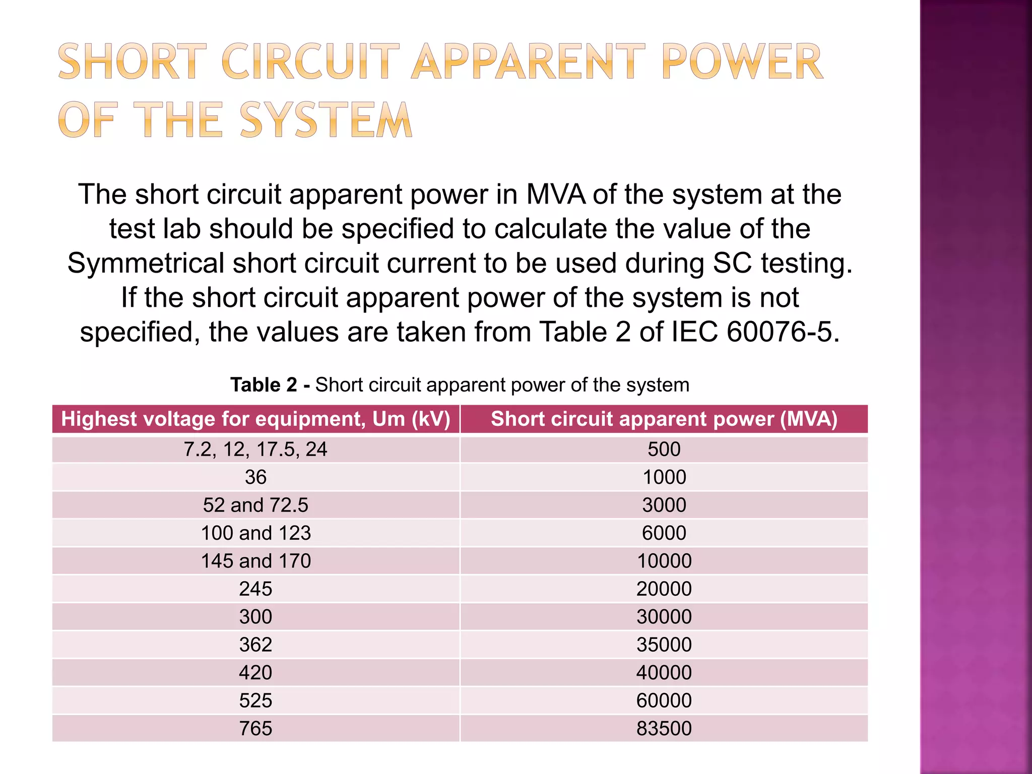 Short circuit test in brief | PPTX