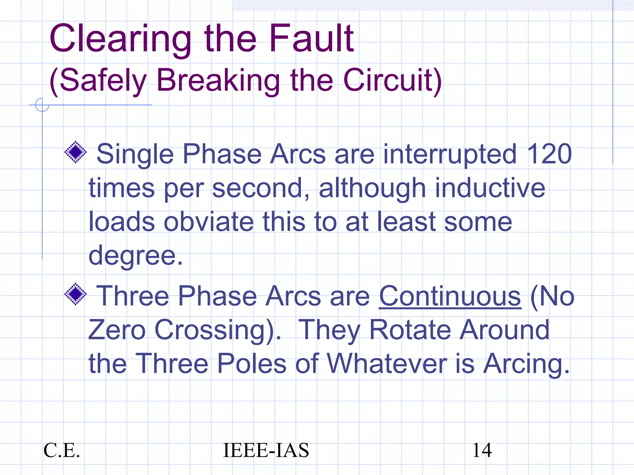 Short circuit (wic) testing and parameters. | PPT