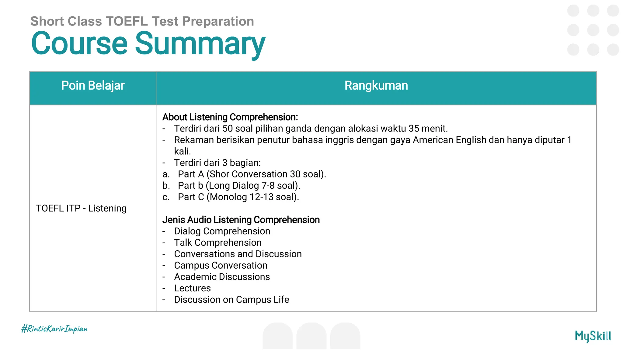 Short Class Portfolio - TOEFL ITP Preparation.pptx