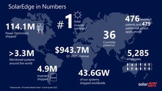 Short Commercial presentation_ROW.pptx | Home Utilities | Personal Finance