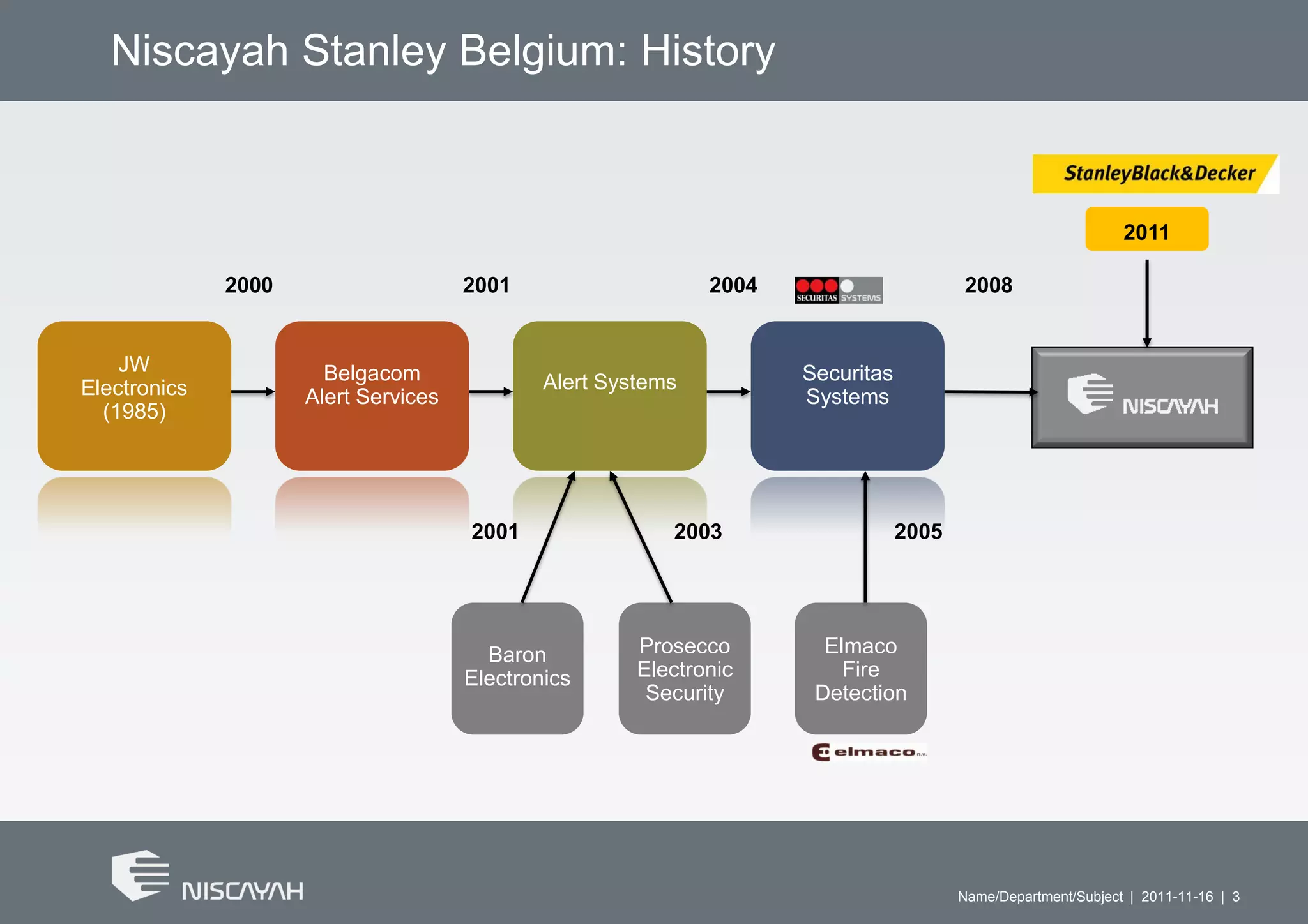 Short Company Presentation | PDF