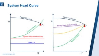 Short Course 3- Importance of System Curves on Pump Selection.pdf