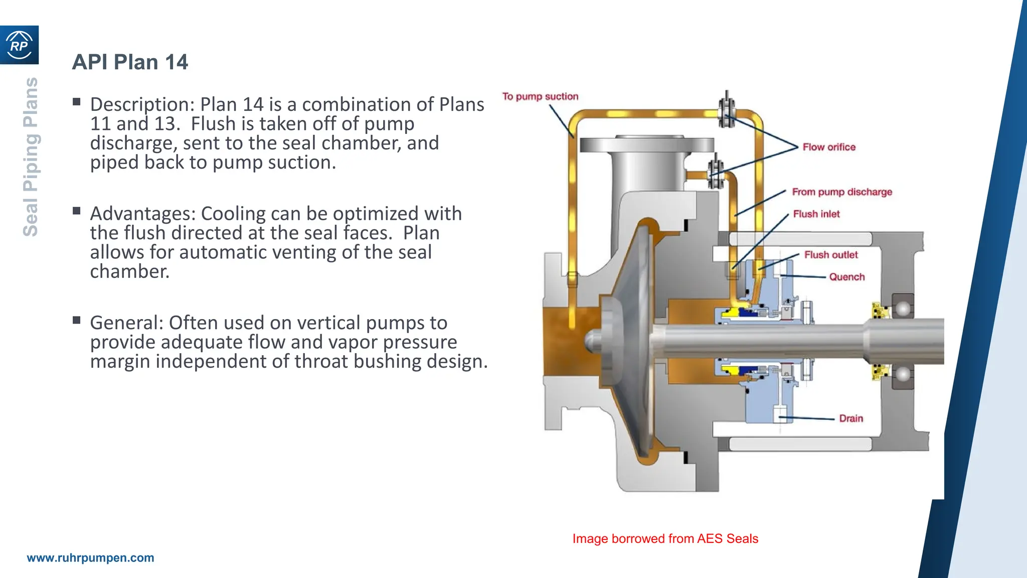 Short Course 6- Mechanical Seals and Sealing Systems.pdf