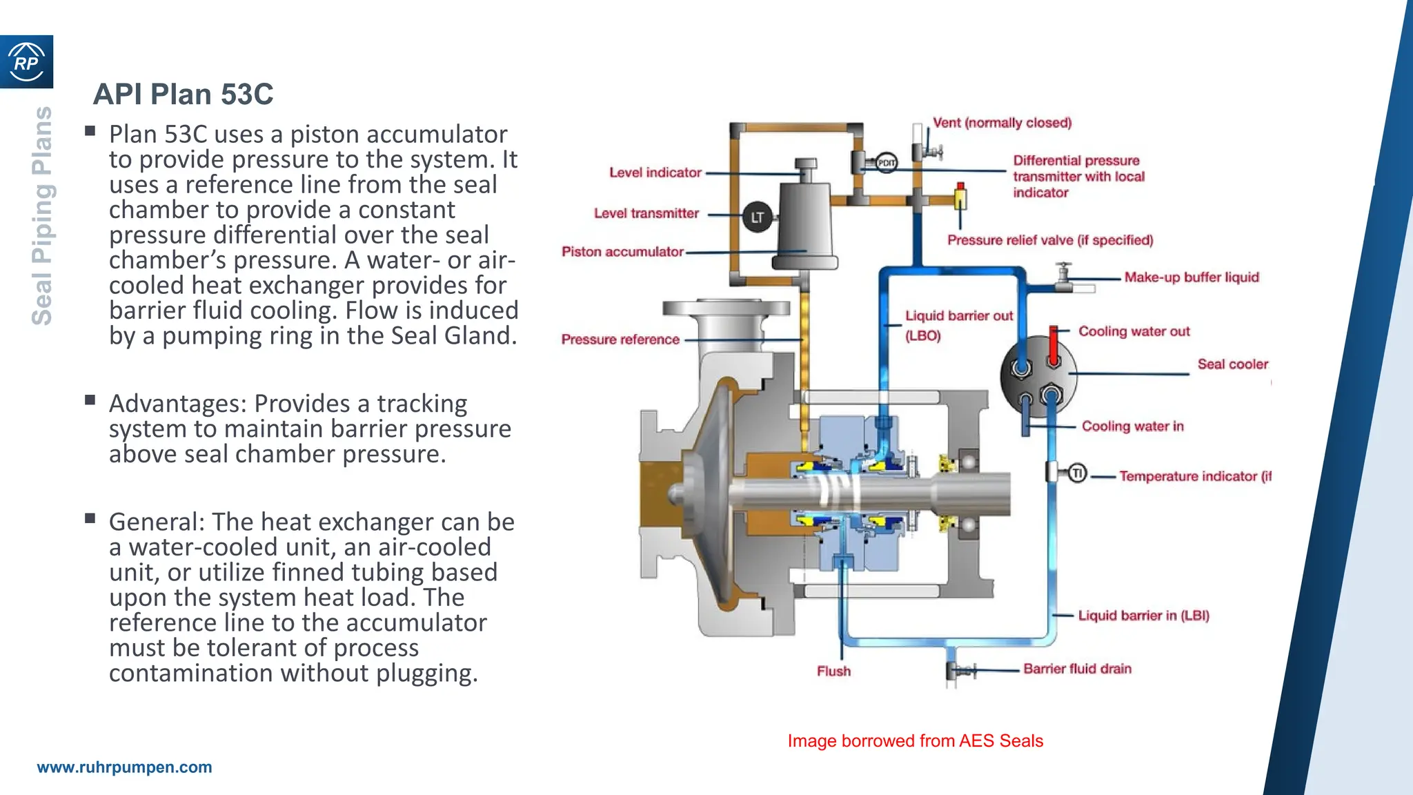Short Course 6- Mechanical Seals and Sealing Systems.pdf