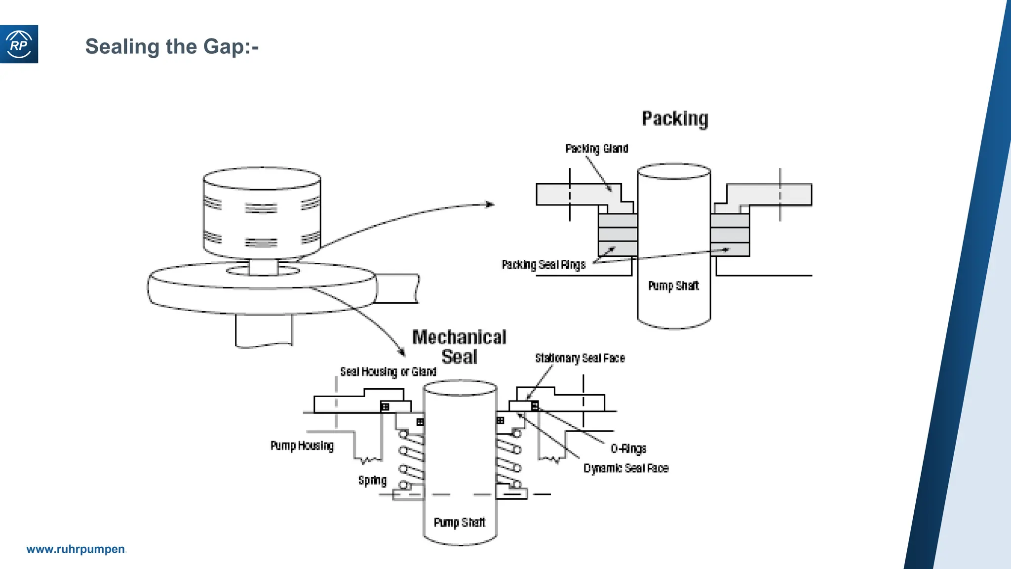Short Course 6- Mechanical Seals and Sealing Systems.pdf
