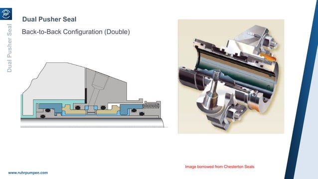 Short Course 6- Mechanical Seals and Sealing Systems.pdf | Chemistry ...