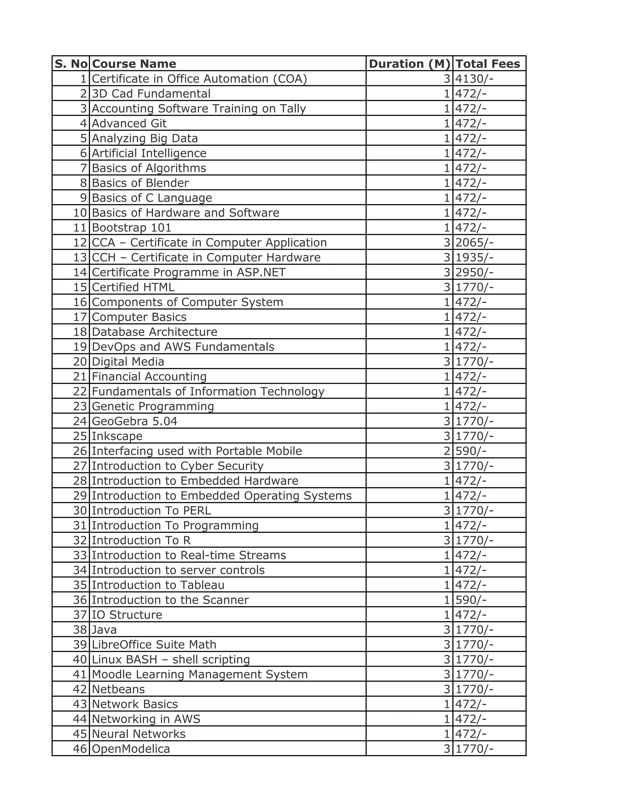 List of 58 Short Term Courses | PDF