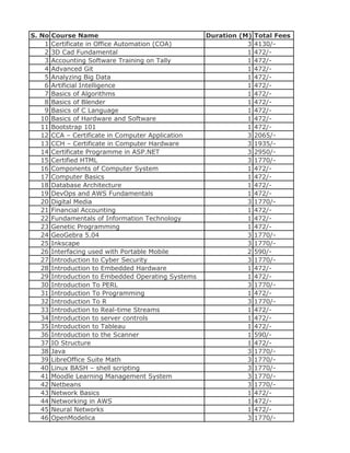 List of 58 Short Term Courses | PDF